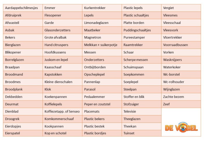 Inventarislijst - Recreatiecentrum De Vogel
